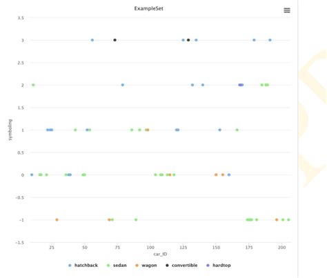 Graph Of Random Forest Prediction Results In Figure 4 The Graphical