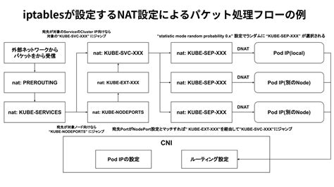 Kubernetescontroller Codezine