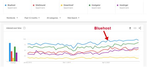 Bluehost Basic Plan Review 2021 Is This Right Web Hosting
