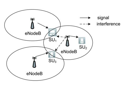 Illustration Of Femtocell Interference Download Scientific Diagram