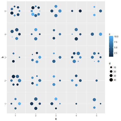 R Jitter Dots Without Overlap Stack Overflow