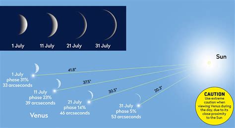 Catch Crescent Venus Through Your Telescope In July Bbc Sky At Night