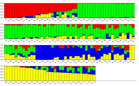 four subgroups of 185 materials based on the structure 2 5 hybrid