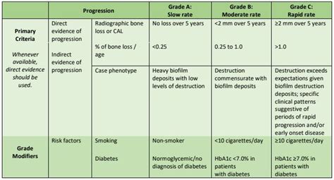Free Gingivitis Resources Dental Practice Solutions