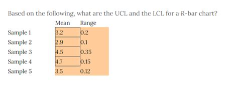 Solved Based On The Following What Are The UCL And The LCL Chegg Com