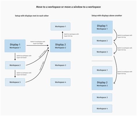 Workspaces Design Implementation · Issue 13 · Pop Oscosmic Epoch · Github