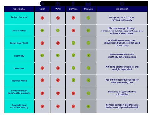 Pyrolysis An Overview Onnu