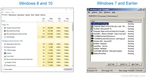 How To Check What Apps Are Running On Windows 11 Pc