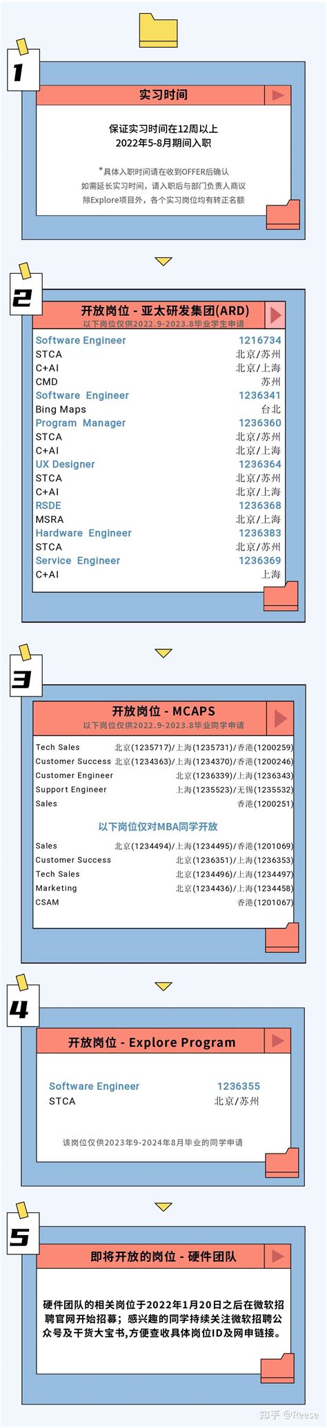 微软2022暑期实习 知乎