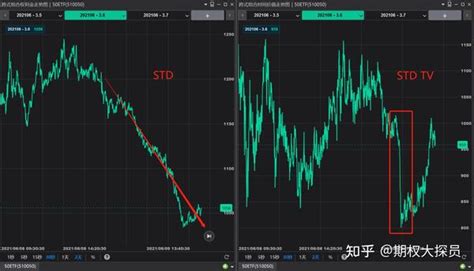 50etf期权：昨日隐波上涨真的“蠢”，行情最快明天分胜负 知乎