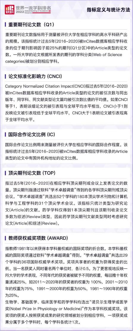 软科 高等教育评价领先品牌