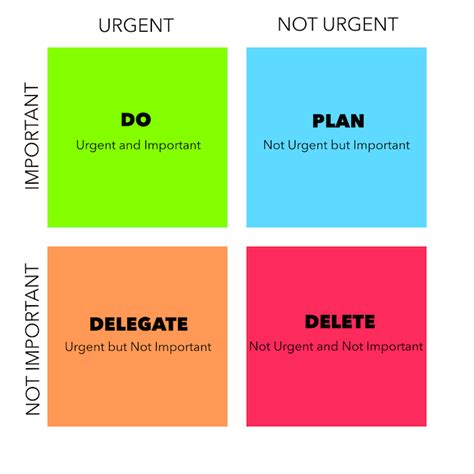 How To Use A Prioritization Matrix To Build The Right Product Features