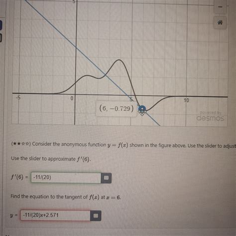 Solved X ﻿consider The Anonymous Function Yfx
