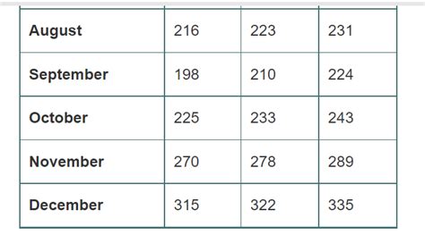 Solved Page Using This Data Do The Chegg