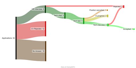 Emulating Compute Shaders On Webglopengl Es3 Rgraphicsprogramming