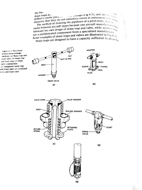 Solution Engineering Aircraft Instruments Pitot Static Instruments
