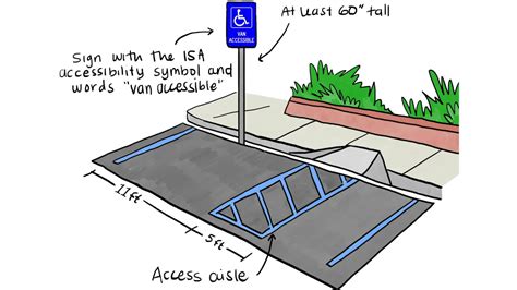 Handicap Van Accessible Parking Space Handicapped Parking For Ensured