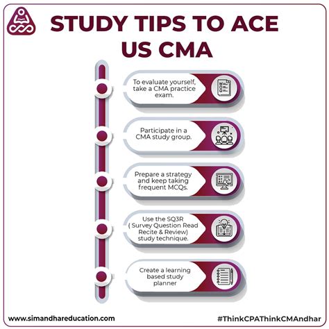 Simandhar Education On Linkedin Uscma Cma Uscmacourse Cmaexam