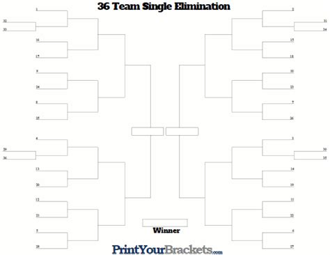 36 Team Seeded Single Elimination Bracket Printable