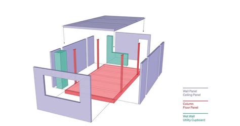 Modular Housing Firm Set To Go Into Administration News Building