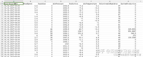 光伏发电量预测（python代码，cnn结合lstm，tensorflow框架） 知乎