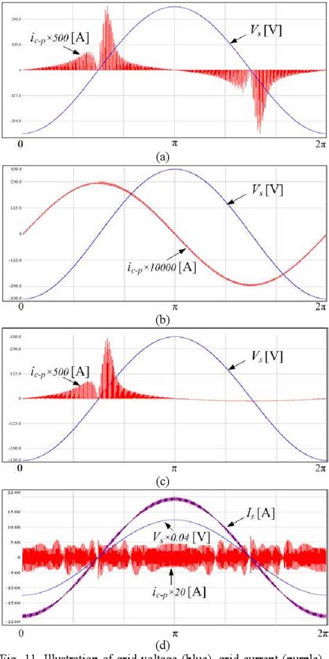 Figure 11 From Classification Of Grid Connected Transformerless Pv Inverters With A Focus On The
