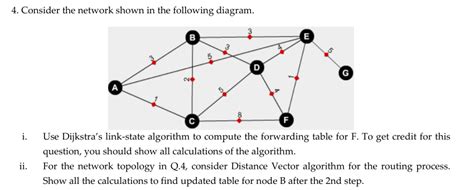 Solved 4 Consider The Network Shown In The Following Chegg