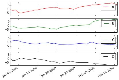 Python Change Subplot Color In Dataframe Stack Overflow