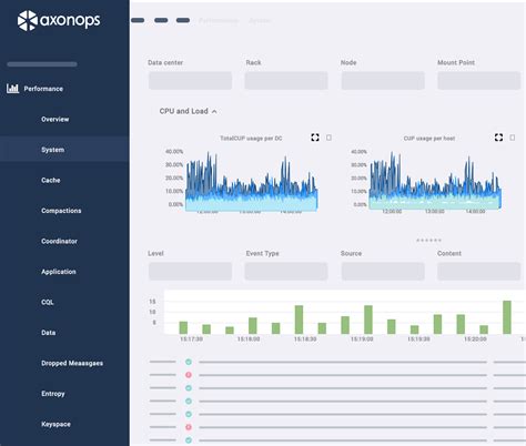 5 Best Cassandra Monitoring Tools For 2025