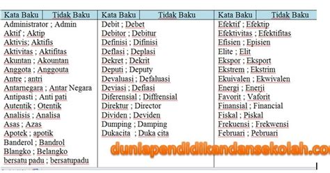 Kata Baku Dari Homecare24