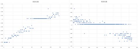 Debugging Chopping Behavior Of ADC Output Electrical Engineering Stack Exchange