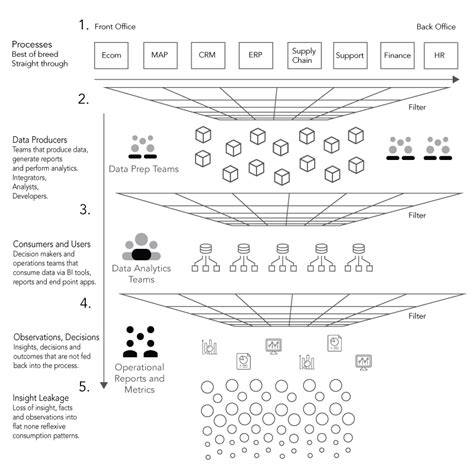 Cdp The Automated Algorithm Put It Forward