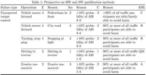 Spacing How To Eliminate Space In Table Near The Column Lines TeX LaTeX Stack Exchange