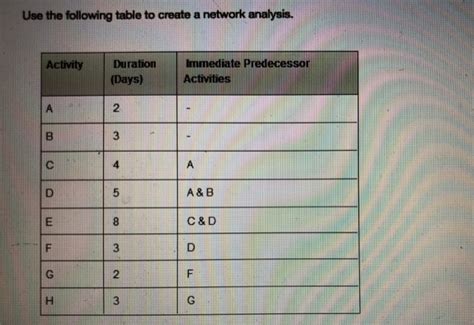 Solved Use The Following Table To Create A Network Analysis