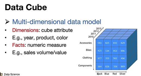 Data Cube Bristol