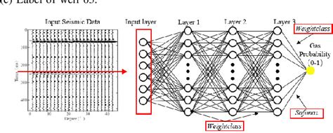 Figure 1 From Deep Neural Networks For Direct Hydrocarbon Detection In
