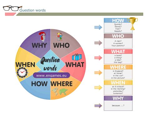 Present Continuous Questions Games To Learn English