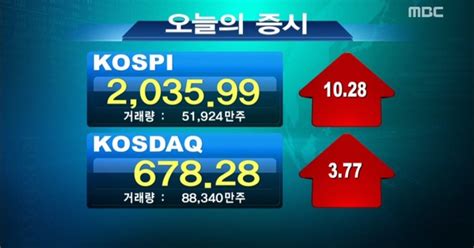 코스피 日은행 추가 금융 완화 결정에 오름세