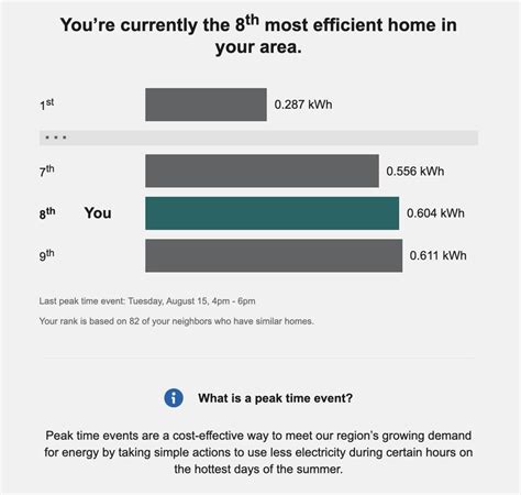 Joseph Ahearn Phd On Linkedin Datastorytelling Data Energyefficiency