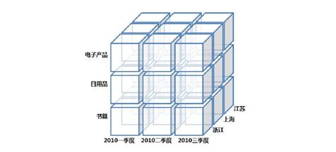 【第一周：数据分析思维】7周成为数据分析师七周成为数据分析师课件和数据 Csdn博客