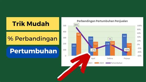 Grafik Persentase Perbandingan Penjualan Di Excel 3 Variabel YouTube