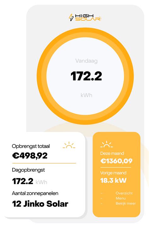 High Solar B V High Solar Geeft Energie