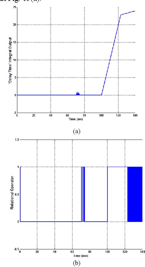figure 1 from modeling and simulation of reverse power relay for