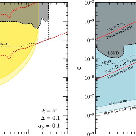 Projected Constraints On The Kinetic Mixing Parameter From Neutron Star Download Scientific