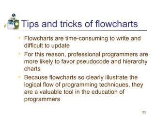Flowcharts PPT