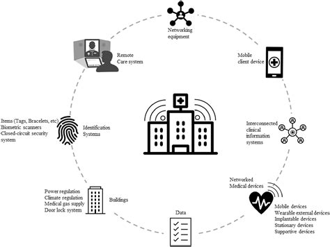 Insights In Electrical Electronics Engineering Lanash Science