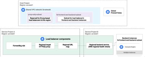 External Application Load Balancer Overview Load Balancing Google Cloud