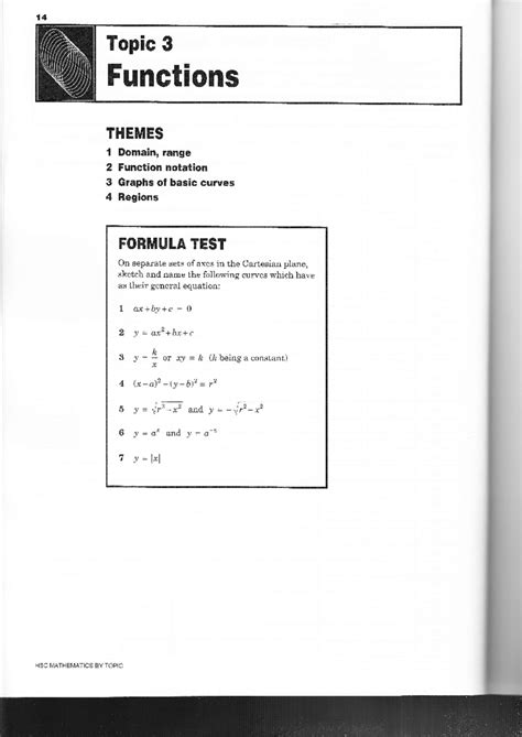 Ma 03 Functions Practice Test Topic 3 Functions Themes I Domain