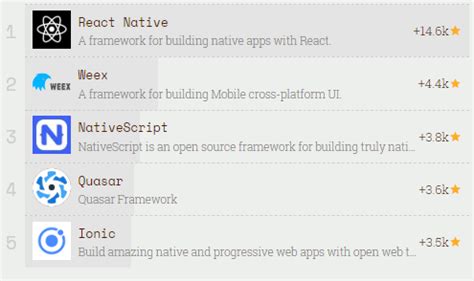 JavaScript Rising Stars