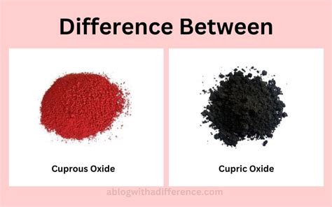 Difference Between Cuprous Oxide And Cupric Oxide